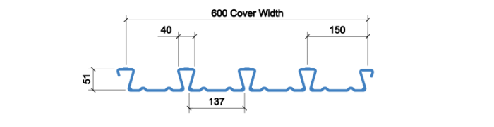 Floor Deck | R51 Deck | TR60 + | TR80 + | SMD Stockyards